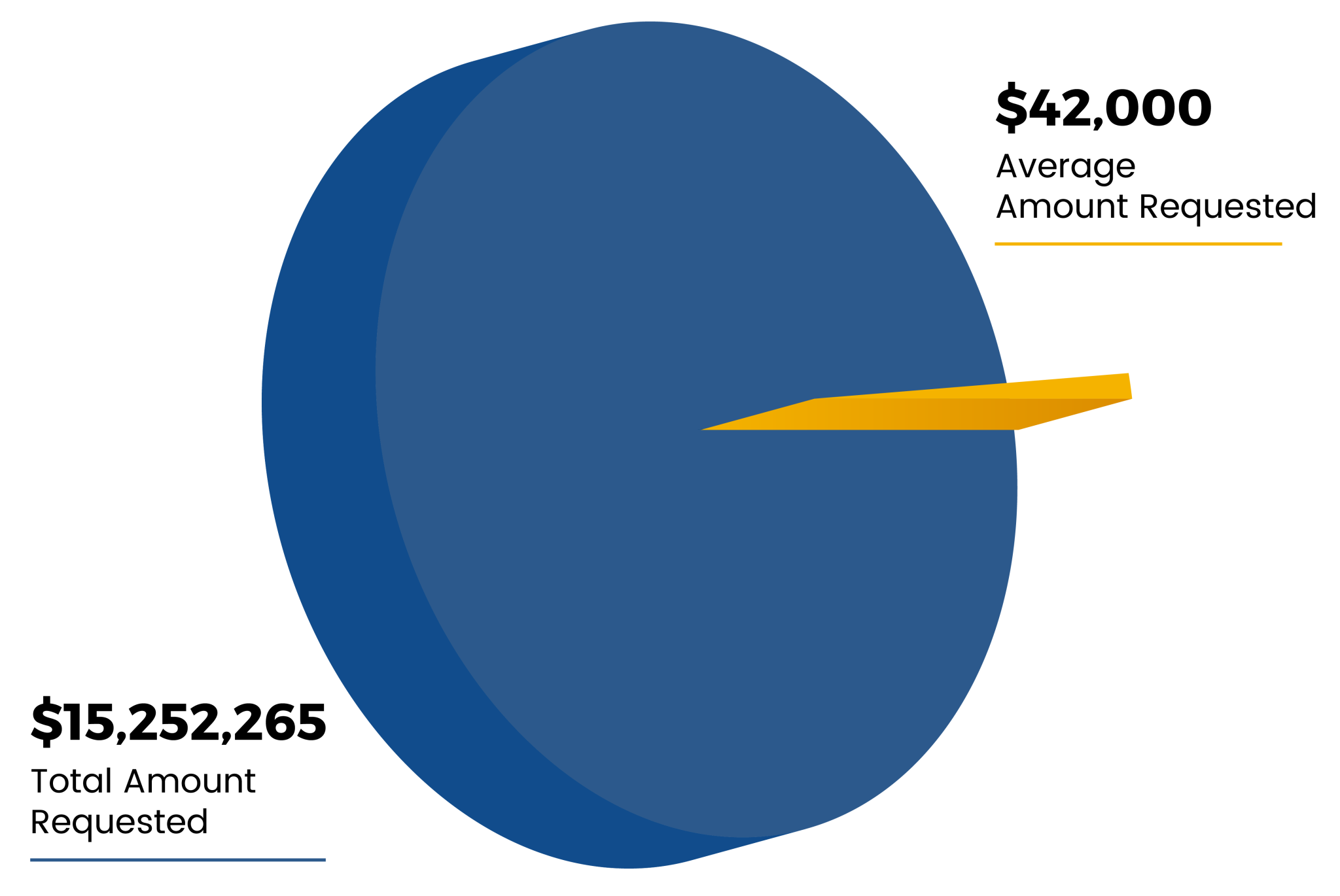 A Continuous Charity