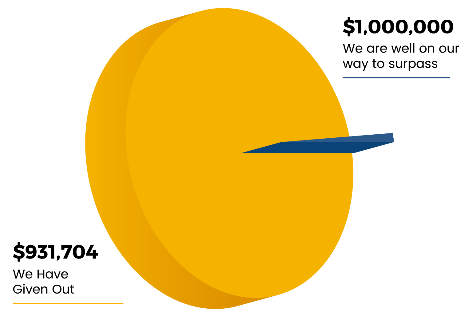 A Continuous Charity